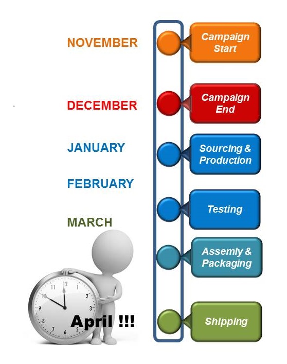 RasPiCommPlus: all-in-one Raspberry Pi extension | Indiegogo