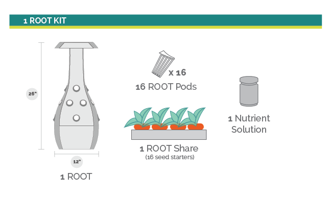 ROOT: a smart countertop gardening system | Indiegogo