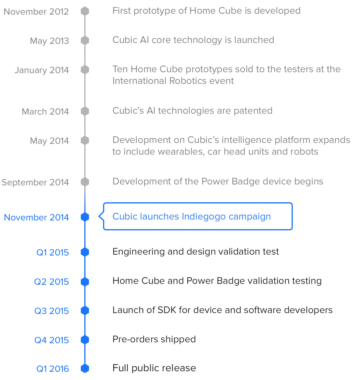 Cubic: Your Personal AI with Personality | Indiegogo