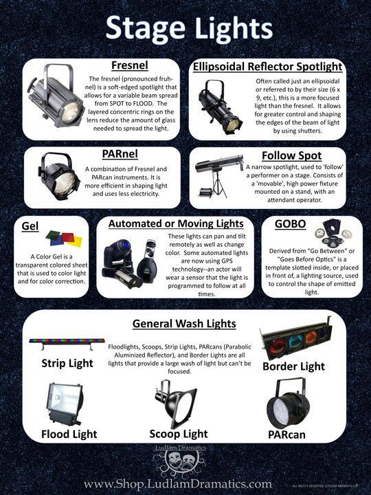 Educational Theatre Classroom Posters Fundraiser | Indiegogo