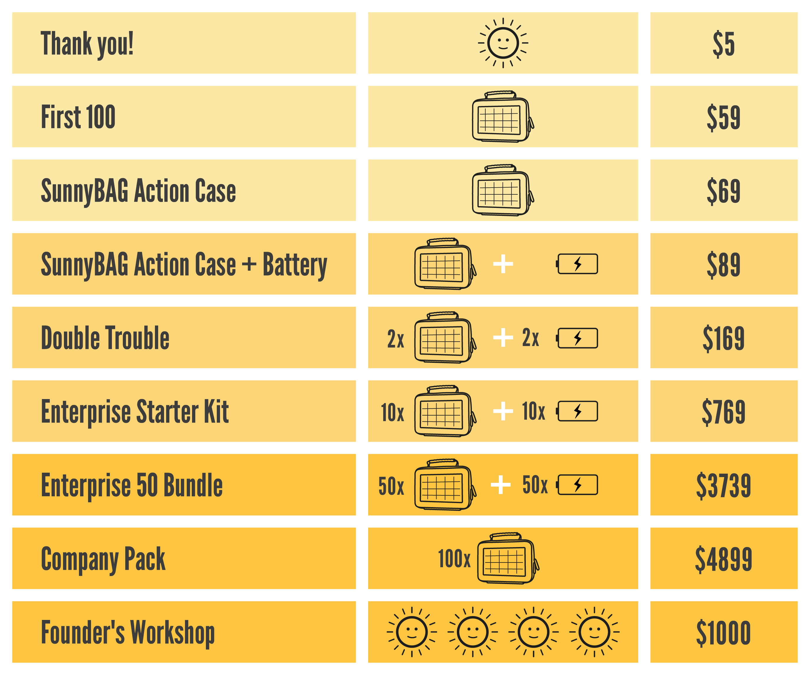 The world's first GoPro Solar Case | Indiegogo