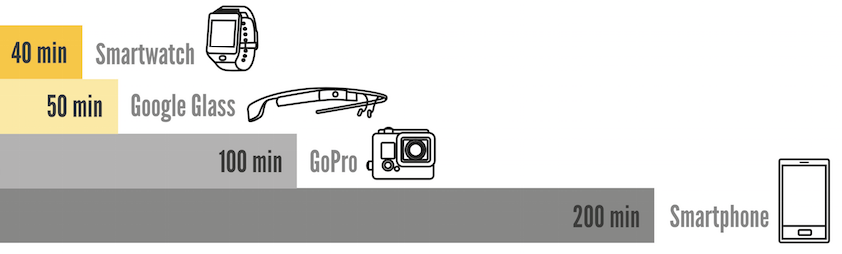 The world's first GoPro Solar Case | Indiegogo