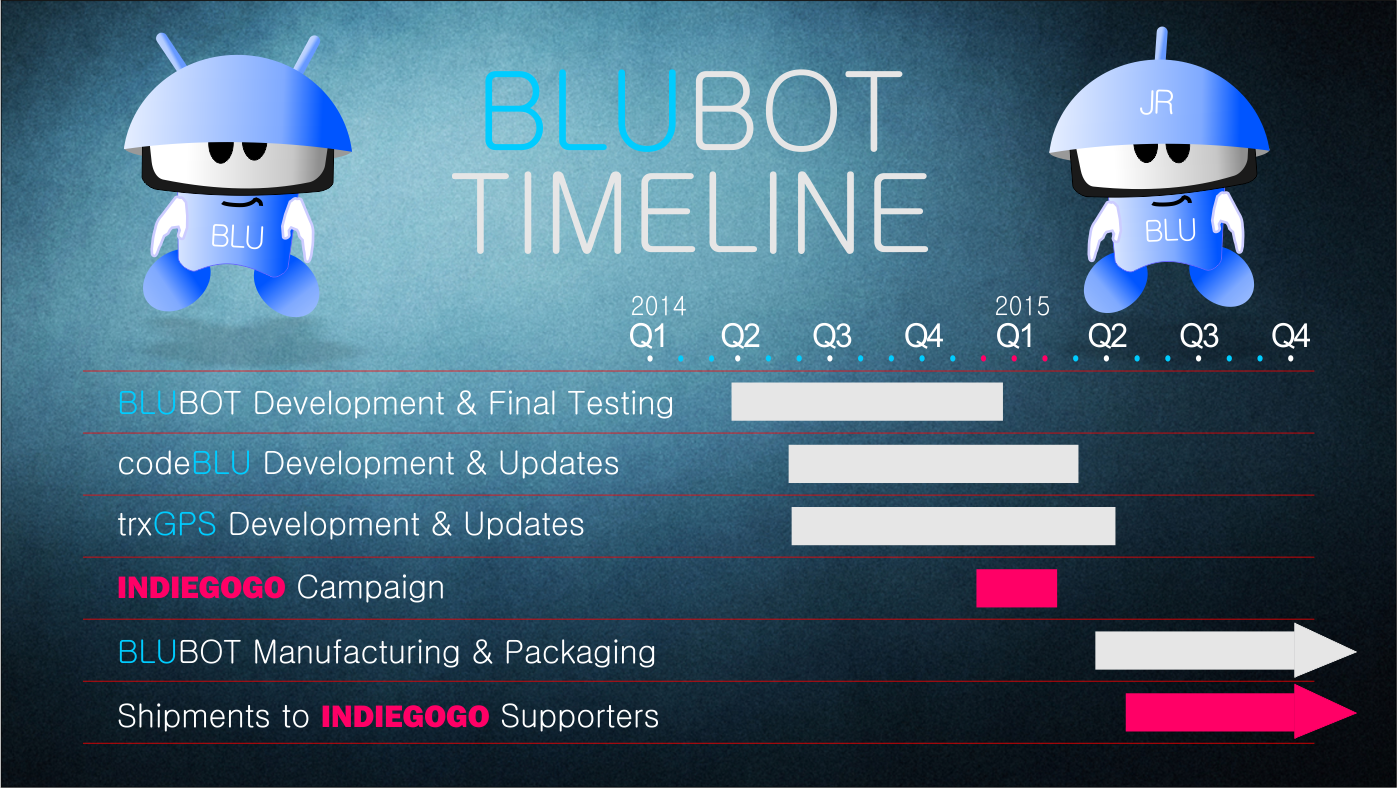 BLUBOT: Protects Your Kids, Your Car & Your Cash | Indiegogo