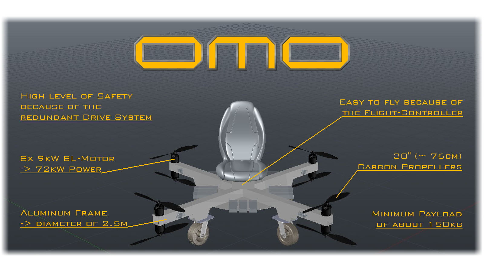 OMO - One Man Octo copter --- flying machine | Indiegogo