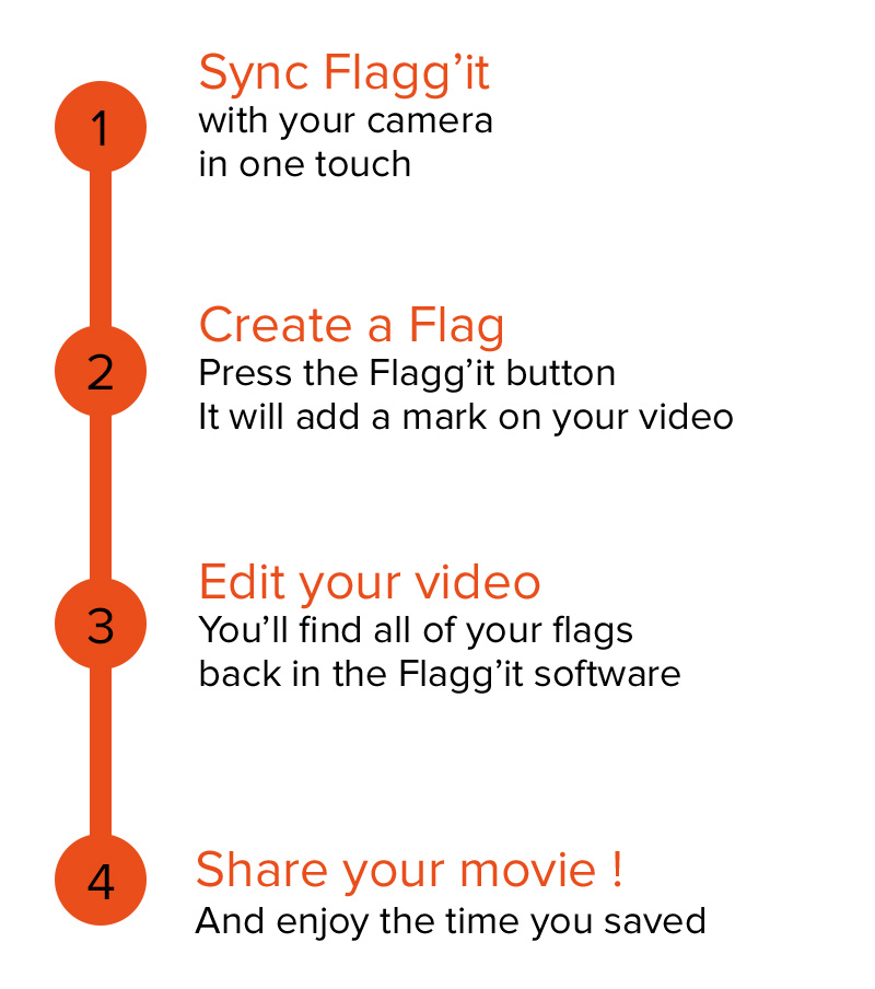 Flagg'it : Keep the best of your video on the spot | Indiegogo
