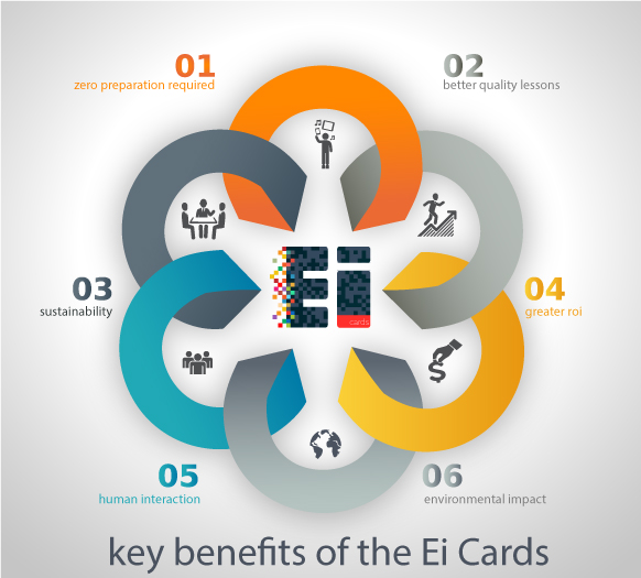 Ei Cards | Indiegogo