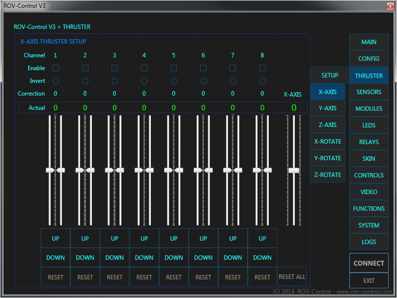 ROV-Control - a modular control for diving robots | Indiegogo