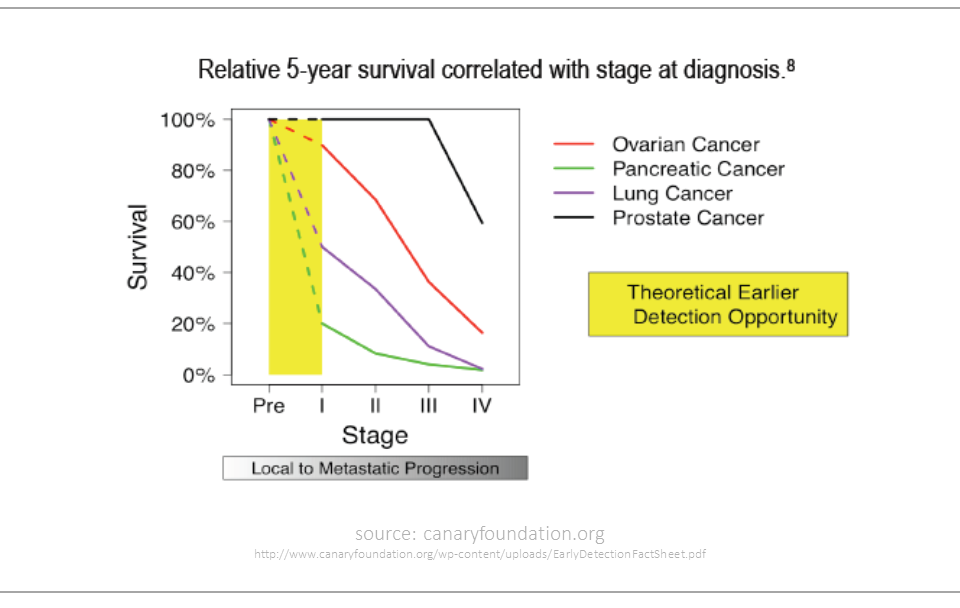 The First at-Home Cancer Diagnostic Test | Indiegogo
