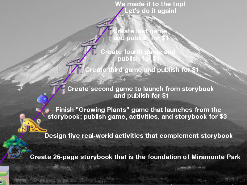 Miramonte Park: A Digital Playground for Children | Indiegogo