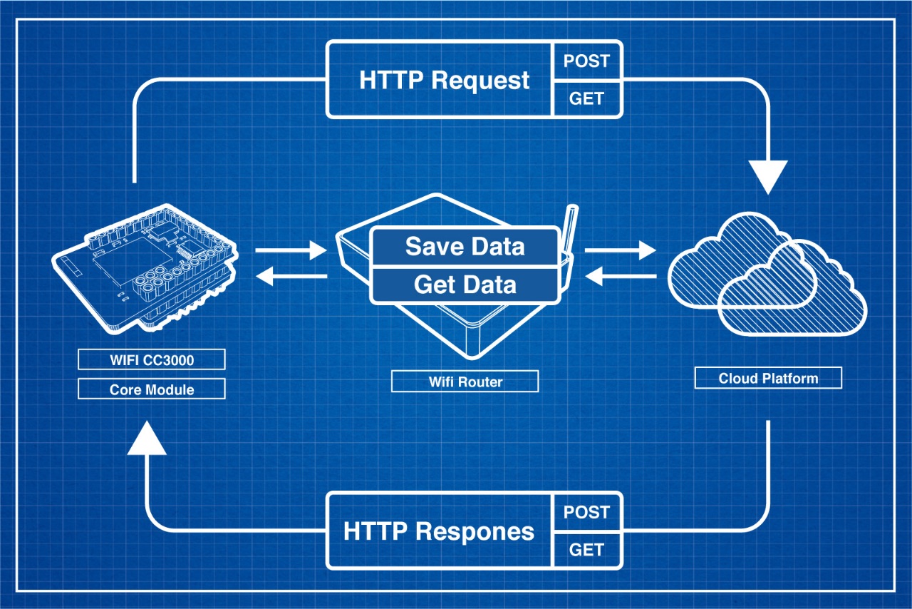 PieceDuino:Easy,Small, Module & Arduino Compatible | Indiegogo