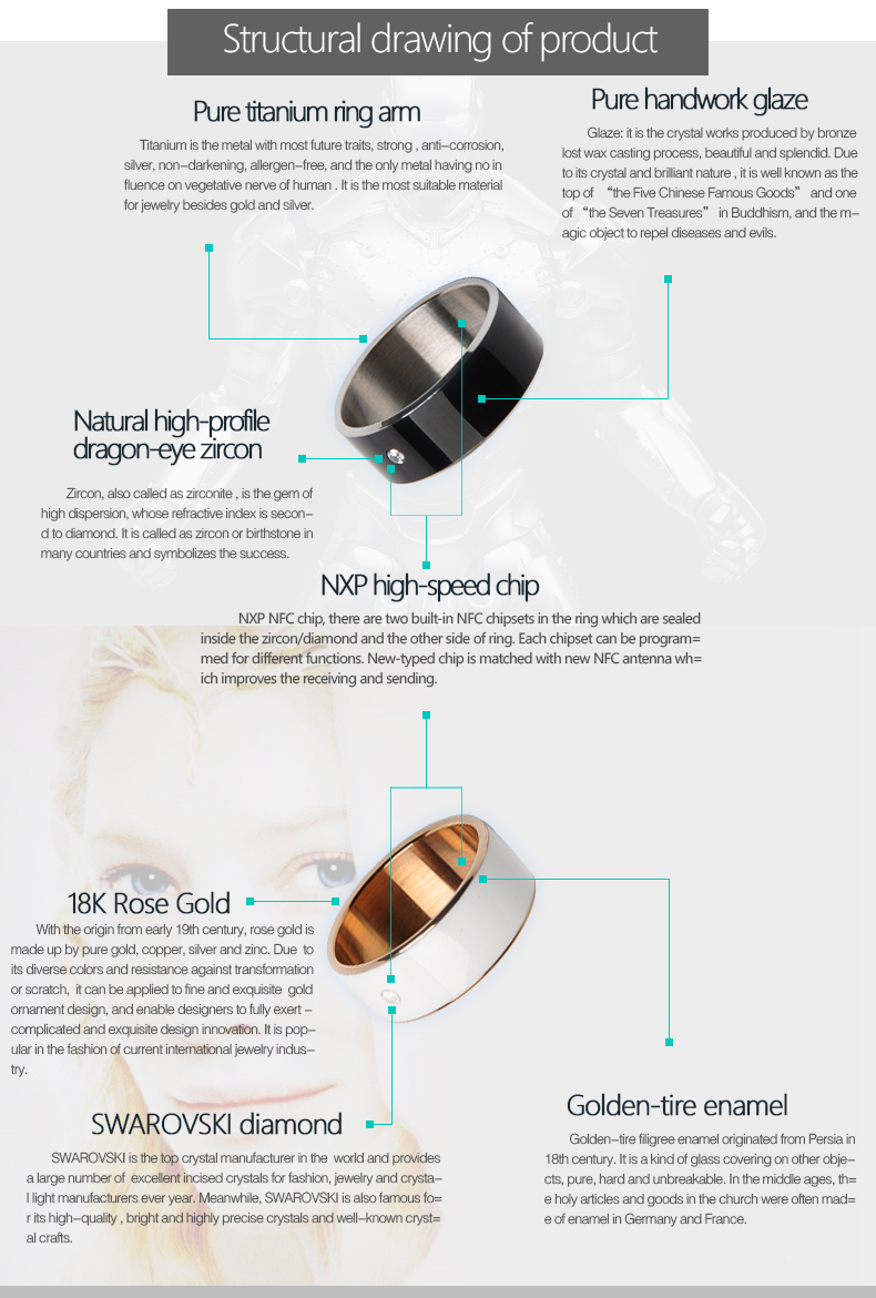 Smart Ring | Indiegogo