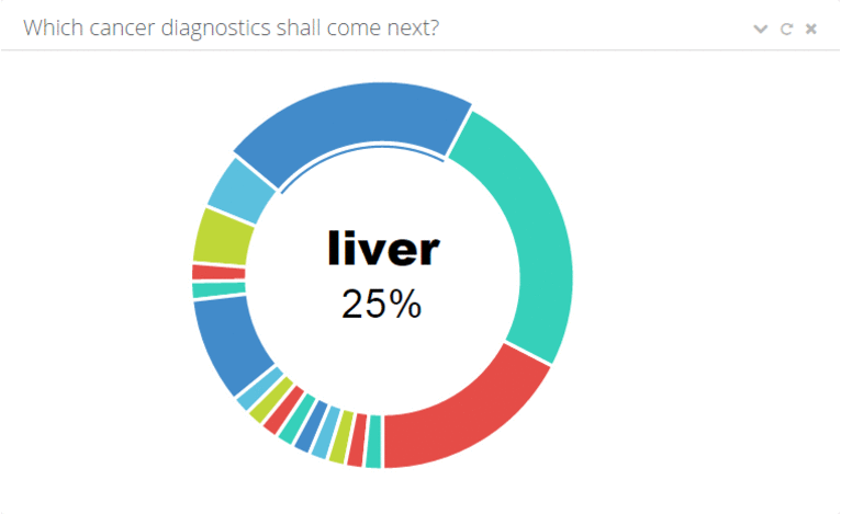 The First at-Home Cancer Diagnostic Test | Indiegogo