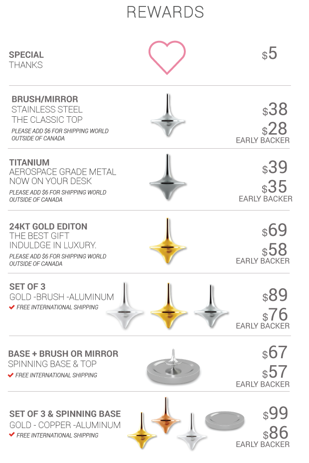 ForeverSpin 2.0 - Precise, Durable & Elegant | Indiegogo