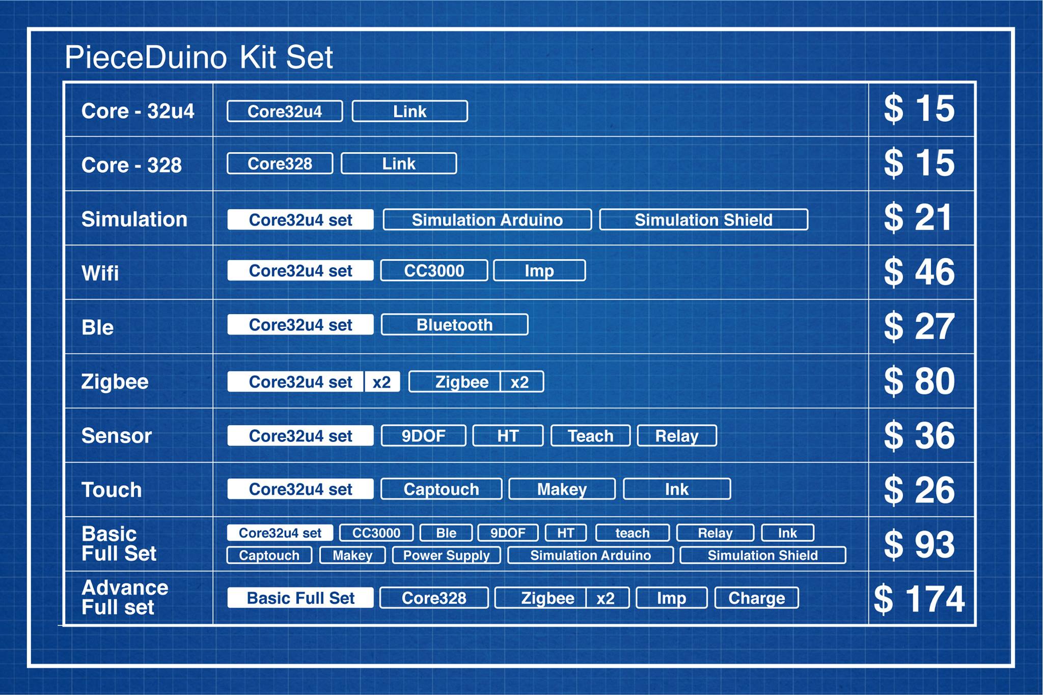 PieceDuino:Easy,Small, Module & Arduino Compatible | Indiegogo