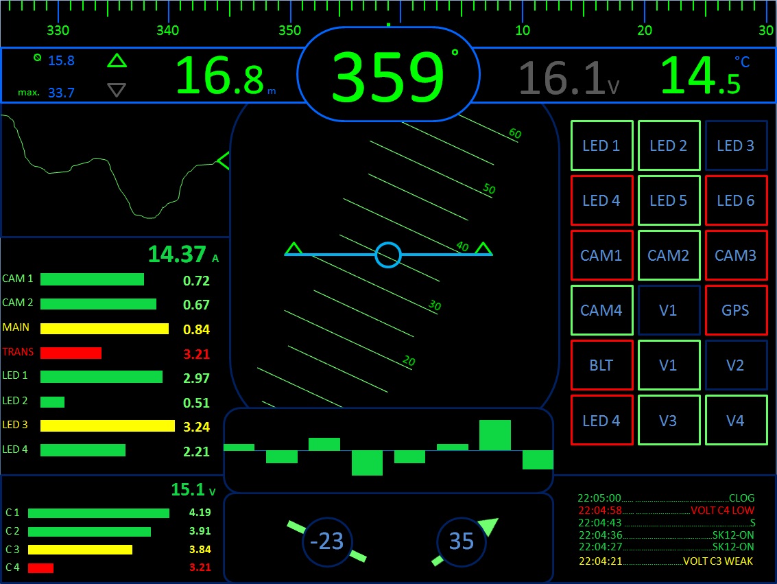 ROV-Control - a modular control for diving robots | Indiegogo