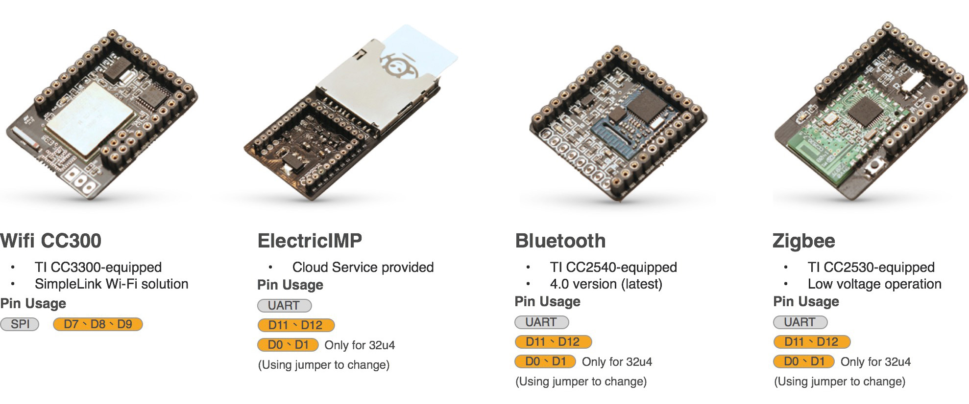PieceDuino:Easy,Small, Module & Arduino Compatible | Indiegogo
