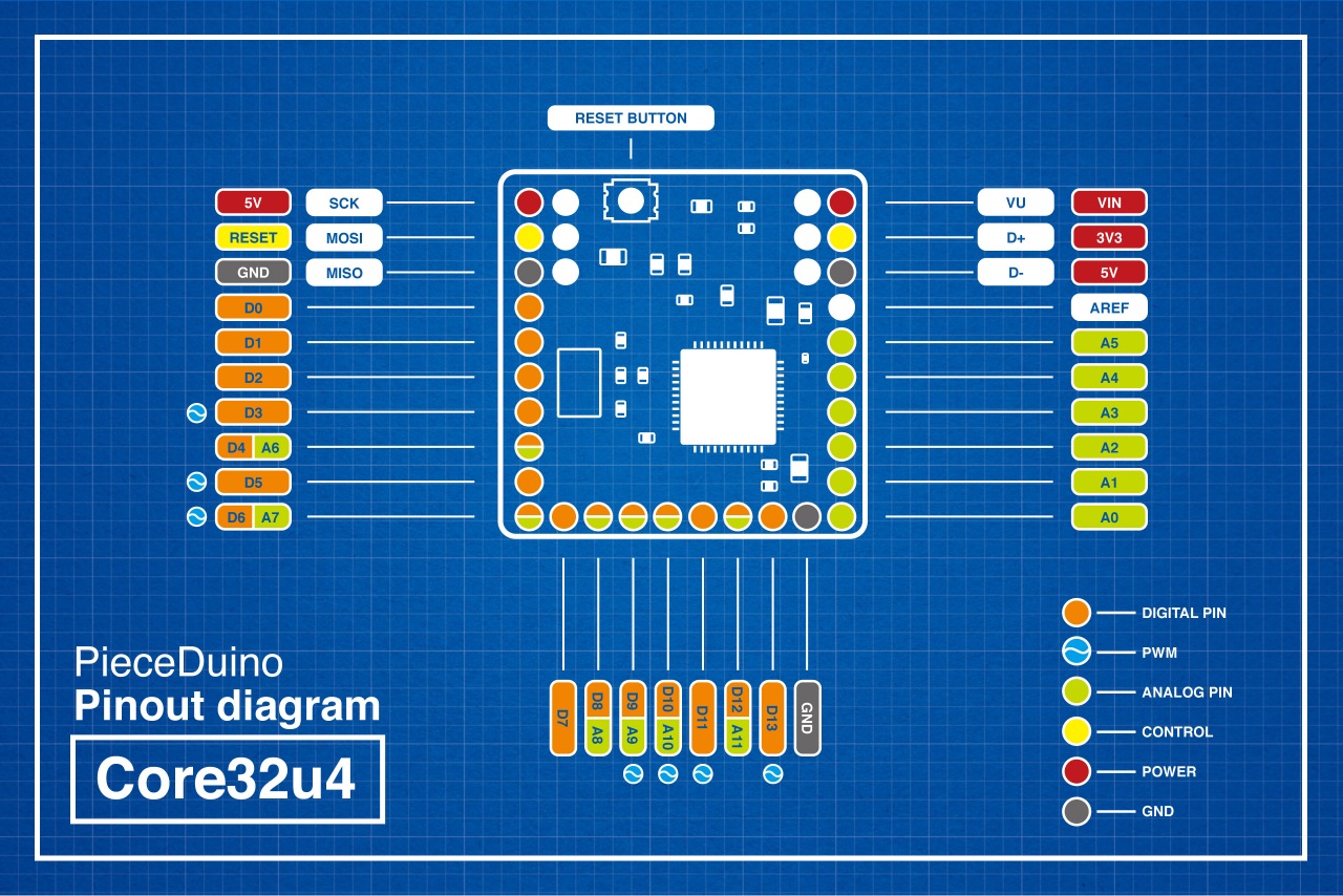 PieceDuino:Easy,Small, Module & Arduino Compatible | Indiegogo