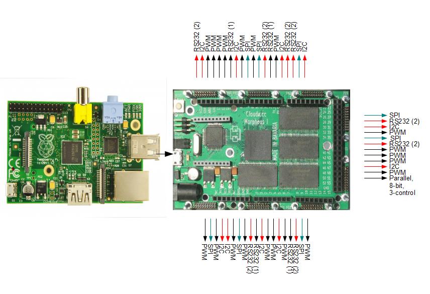 Arduissimo Reloaded Multicore Cortex M3 Arduino Indiegogo