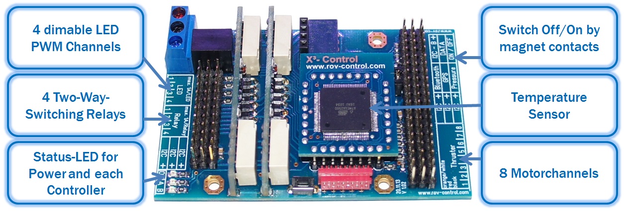 ROV-Control - a modular control for diving robots | Indiegogo