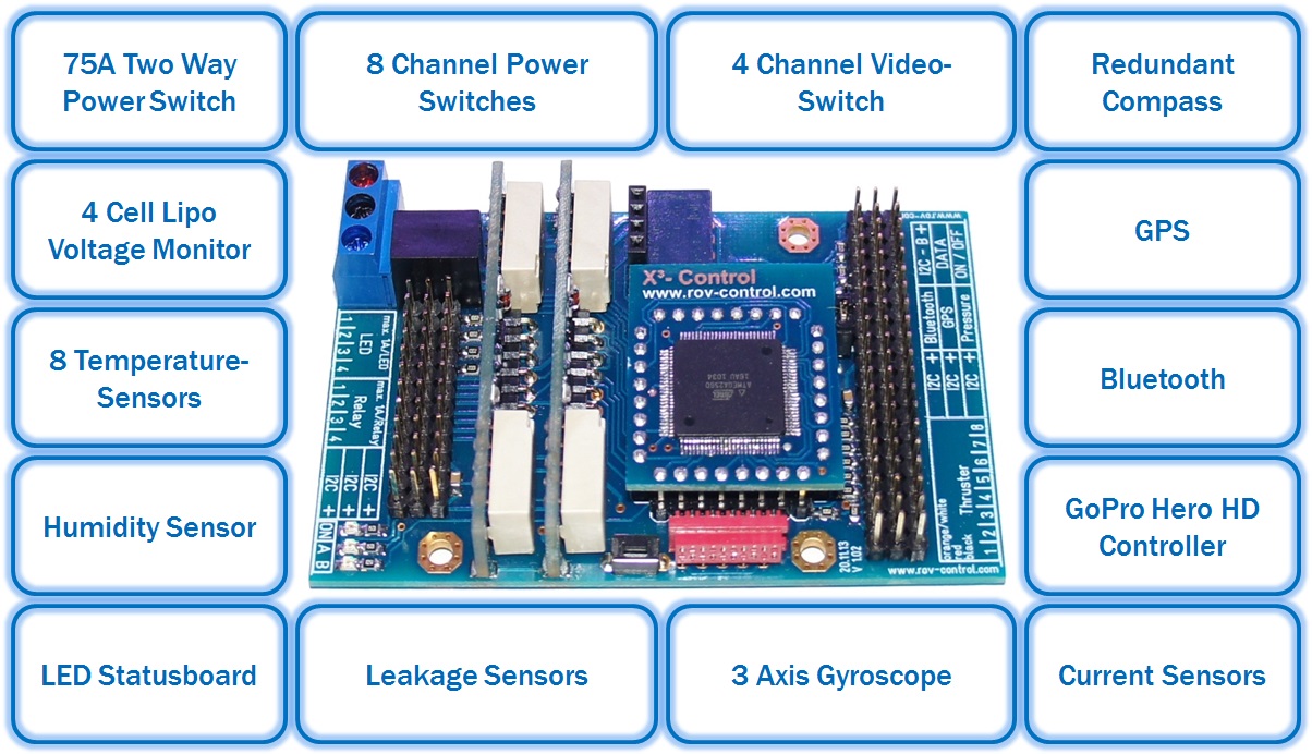 ROV-Control - a modular control for diving robots | Indiegogo