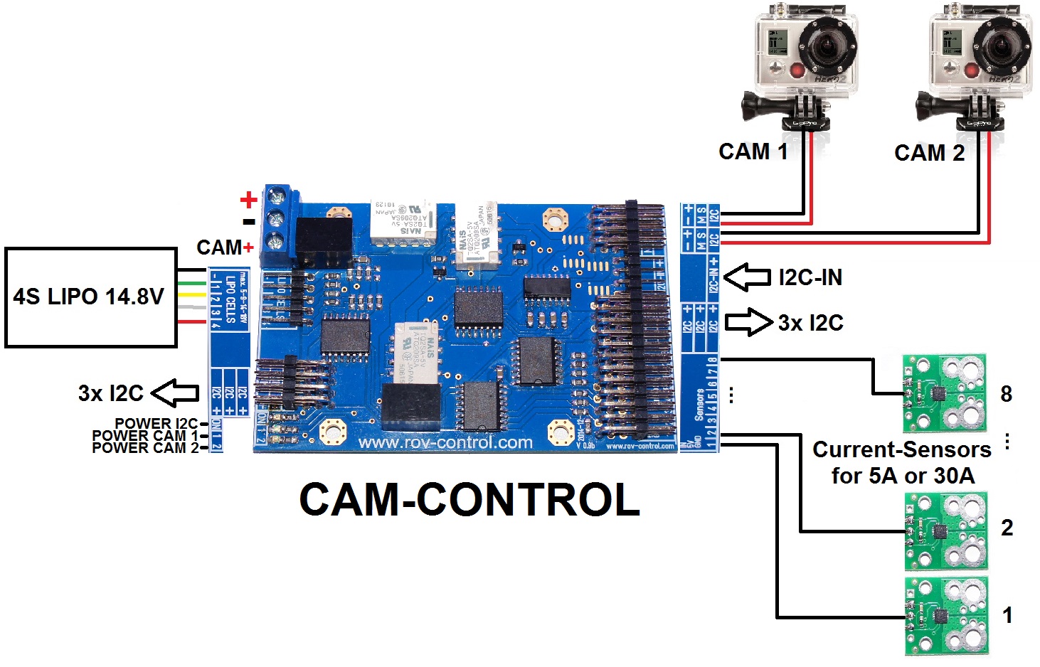 ROV-Control - a modular control for diving robots | Indiegogo