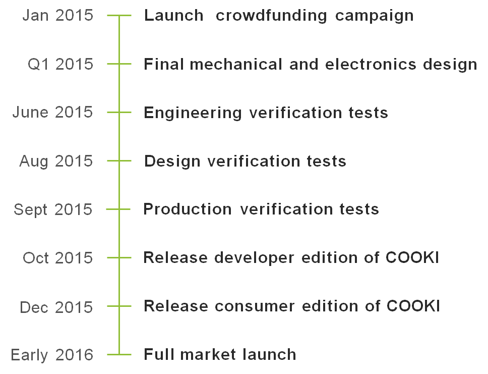 COOKI: Robotic Automated Cooking Using Fresh Food | Indiegogo