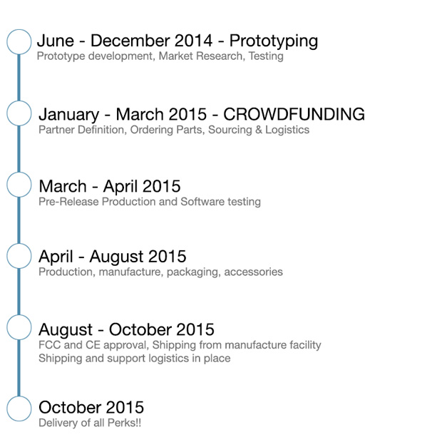 BOSS Phone: World's First Unlocked, Dual SIM w Tor | Indiegogo