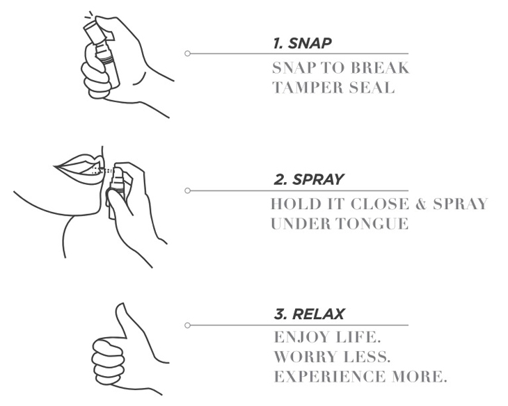 1Hour Break Everyday Stress & Anxiety Relief Spray | Indiegogo