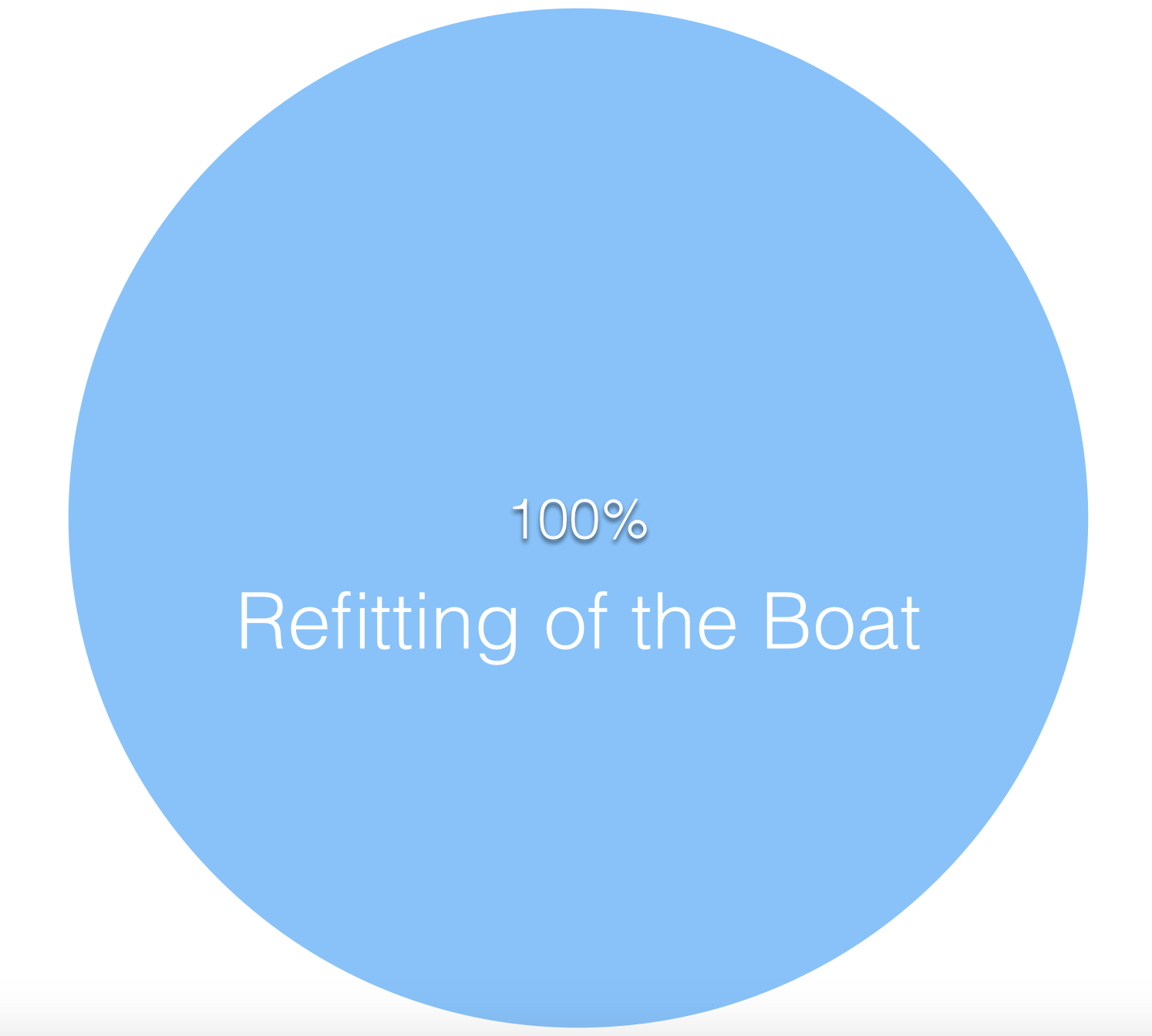 Alternative Sailing Community Boat Fix Up Part One | Indiegogo