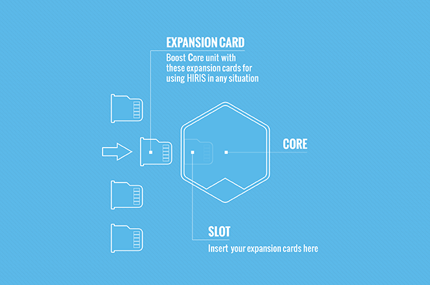 The first wearable computer, for everyone | Indiegogo