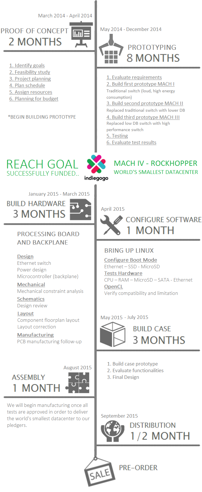 Rockhopper - The Ultimate Linux Machine | Indiegogo
