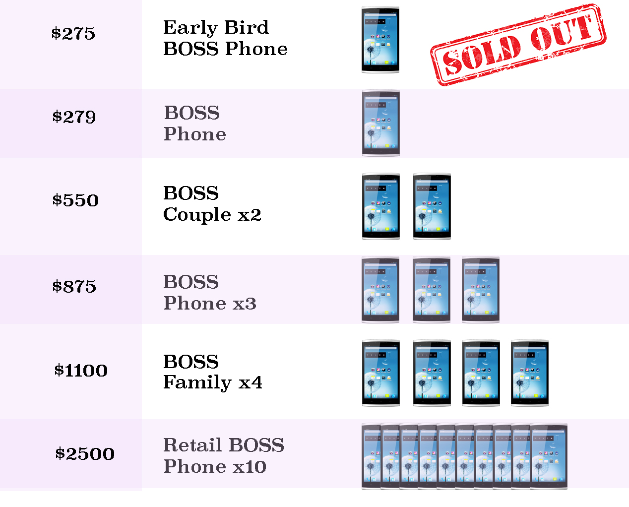 BOSS Phone: World's First Unlocked, Dual SIM w Tor | Indiegogo