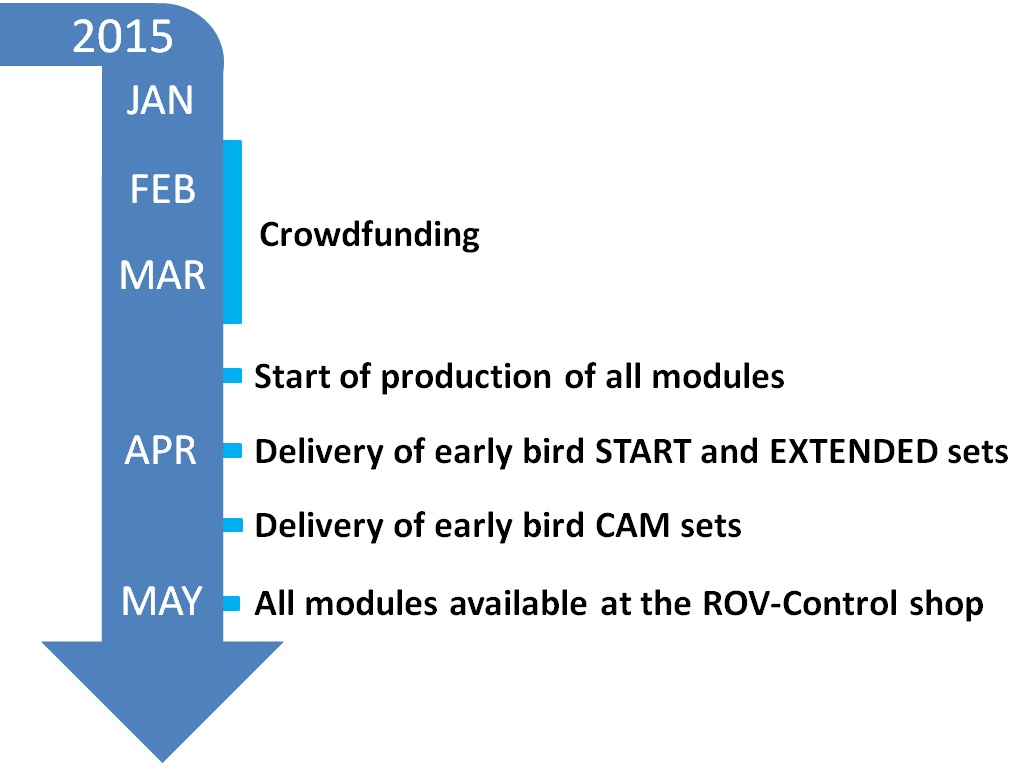 ROV-Control - a modular control for diving robots | Indiegogo
