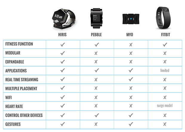 The first wearable computer, for everyone | Indiegogo