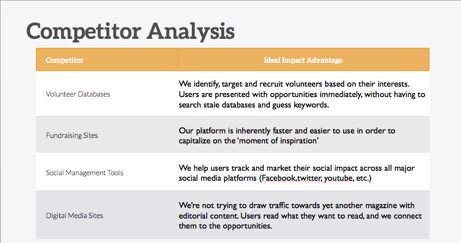 Ideal Impact: The 1st news-based social impact app | Indiegogo