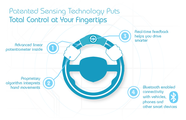 SMARTwheel Turn Any Steering Wheel Into a Touchpad | Indiegogo