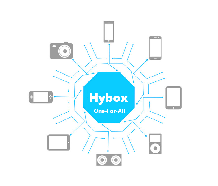 Hybox: Beverage USB Power Generator | Indiegogo