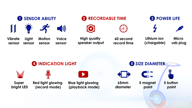 KaKa - Multi Sensor Talking Orb | Indiegogo