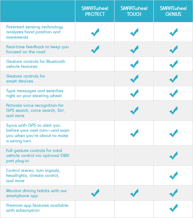 SMARTwheel Turn Any Steering Wheel Into a Touchpad | Indiegogo