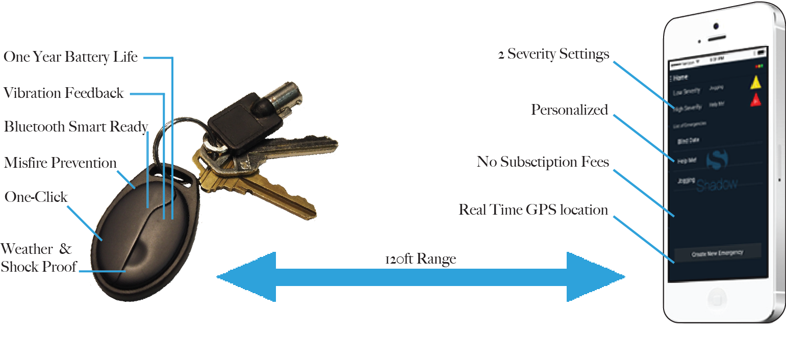 Shadow: A customizable personal panic button | Indiegogo