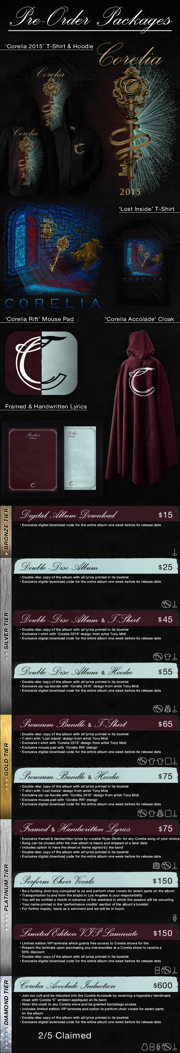 CORELIA 2015 - The Long-Awaited Debut Album | Indiegogo