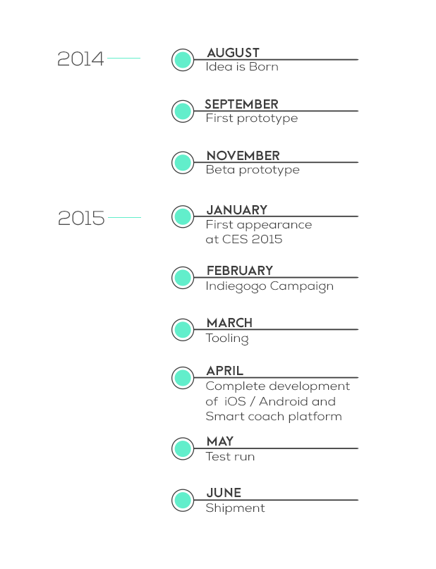 Fitkat: The Ultimate Smartband | Indiegogo