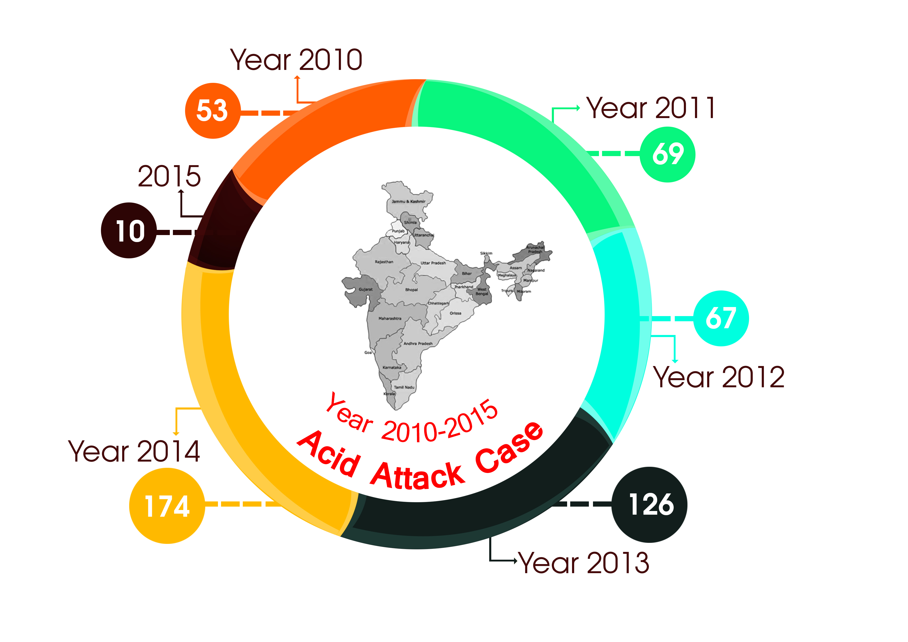Stop Acid Attack Logo