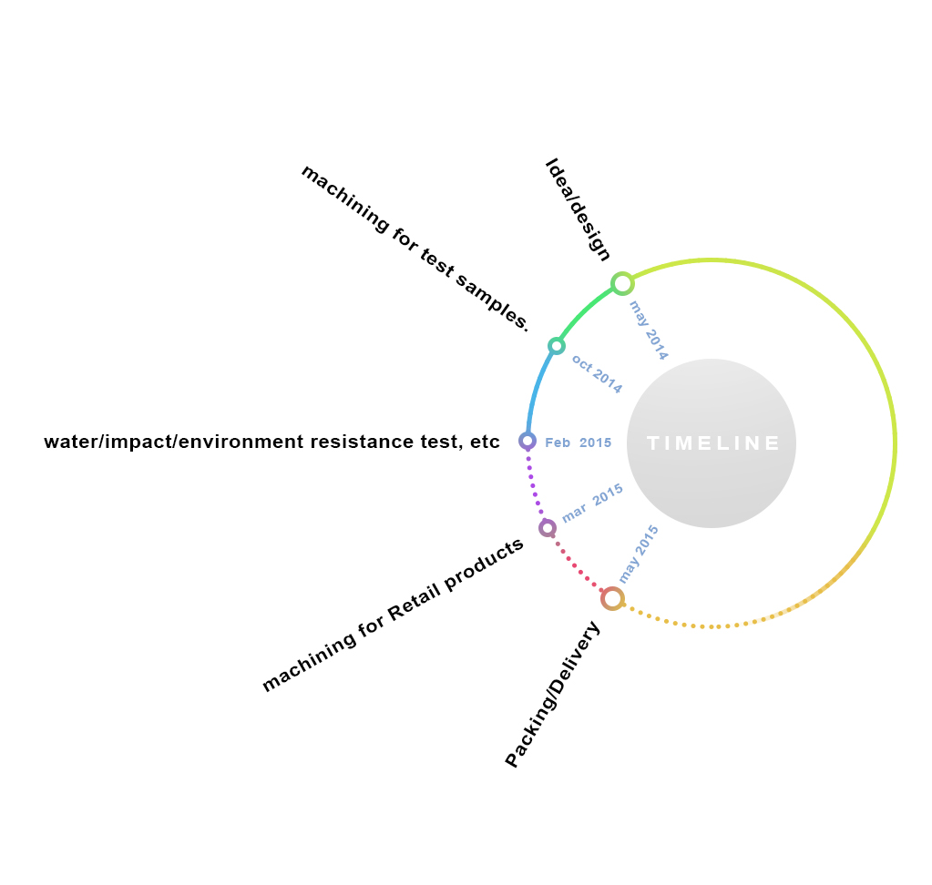 LIN-BLUE : REVERSION - THE WATCH | Indiegogo