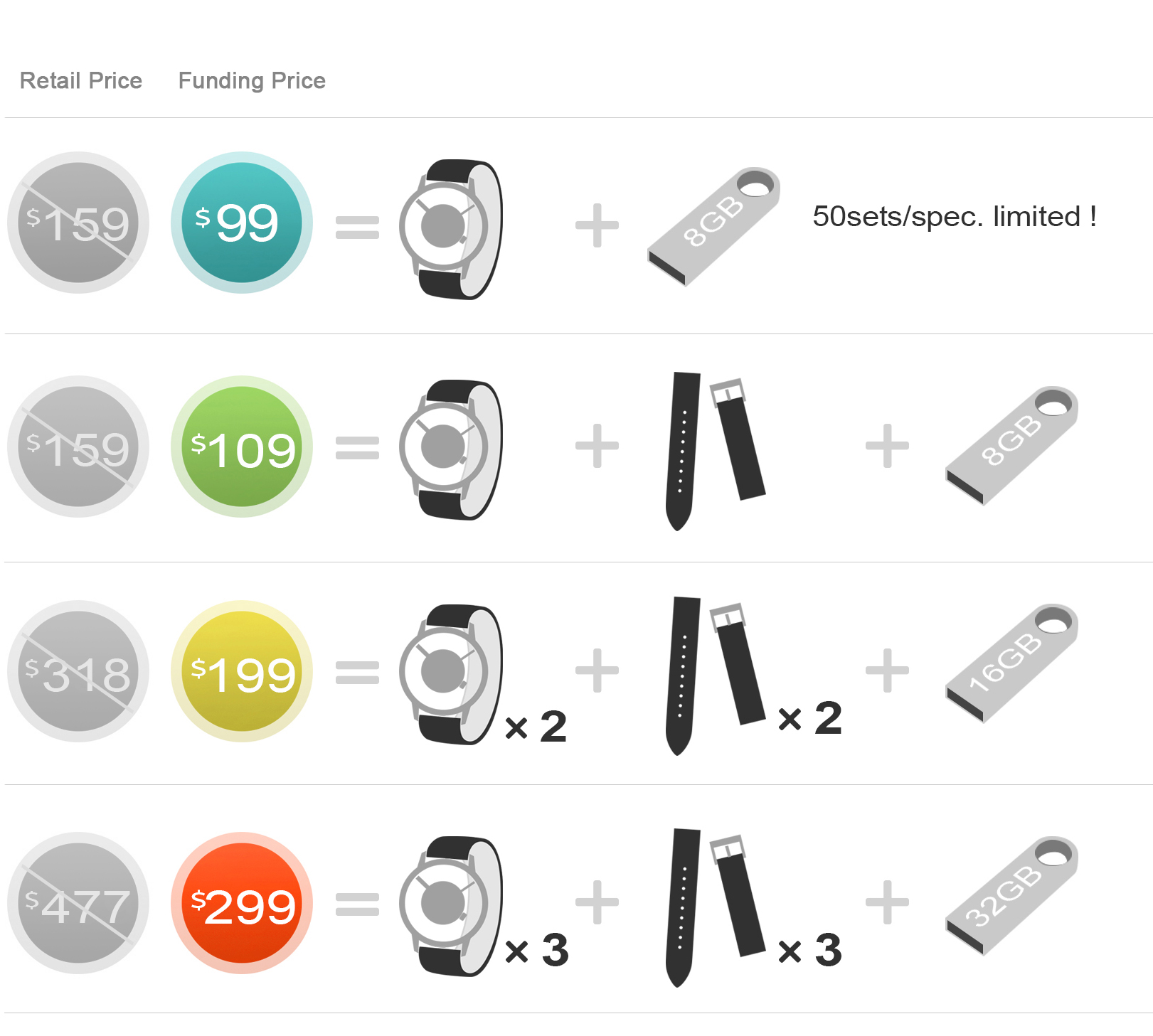 LIN-BLUE : REVERSION - THE WATCH | Indiegogo