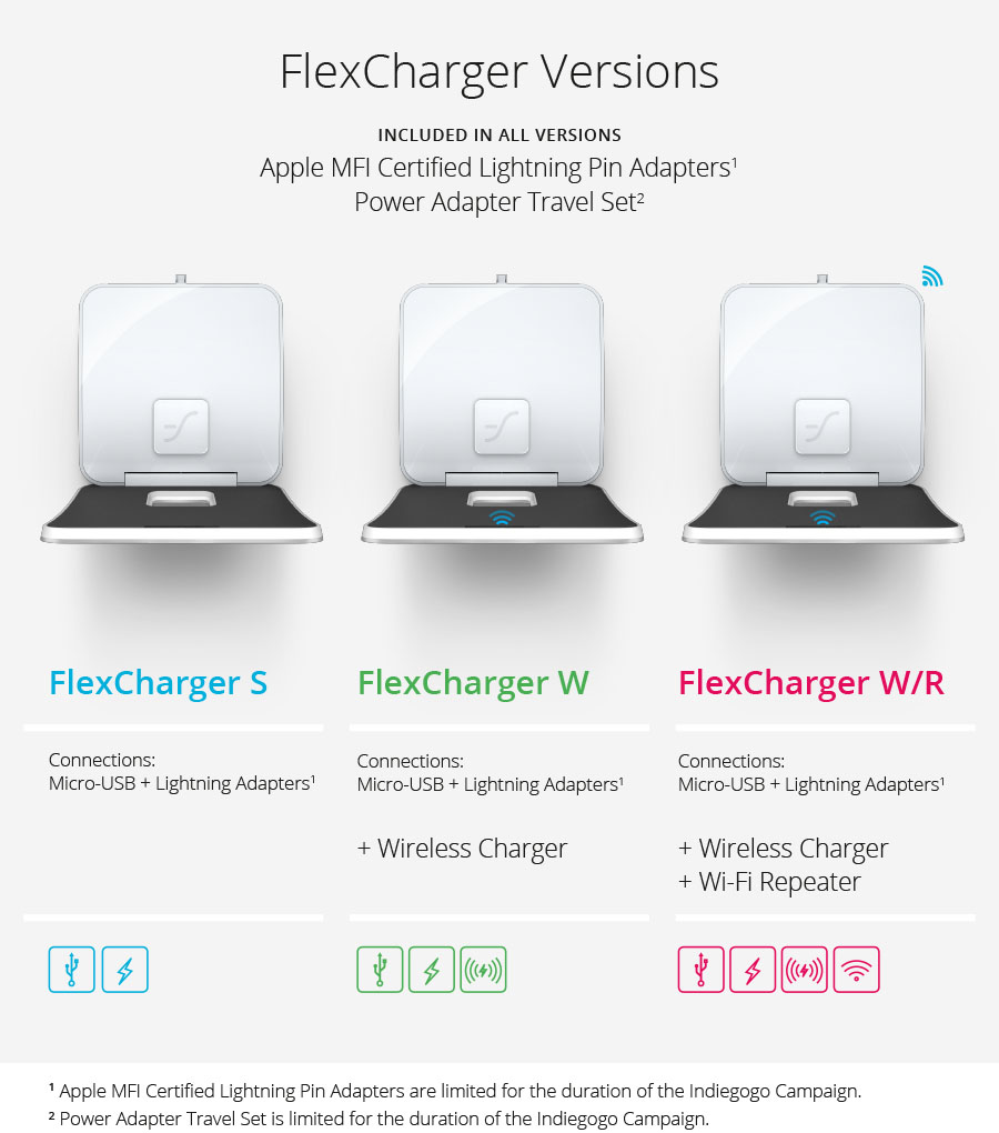 FlexCharger: The World's Most Versatile Charger | Indiegogo