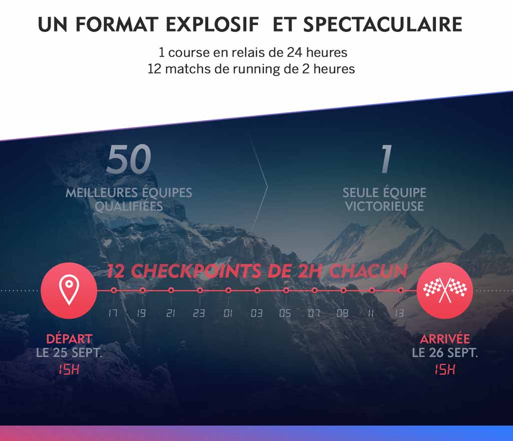 Checkpoints Race - The Social Running League | Indiegogo