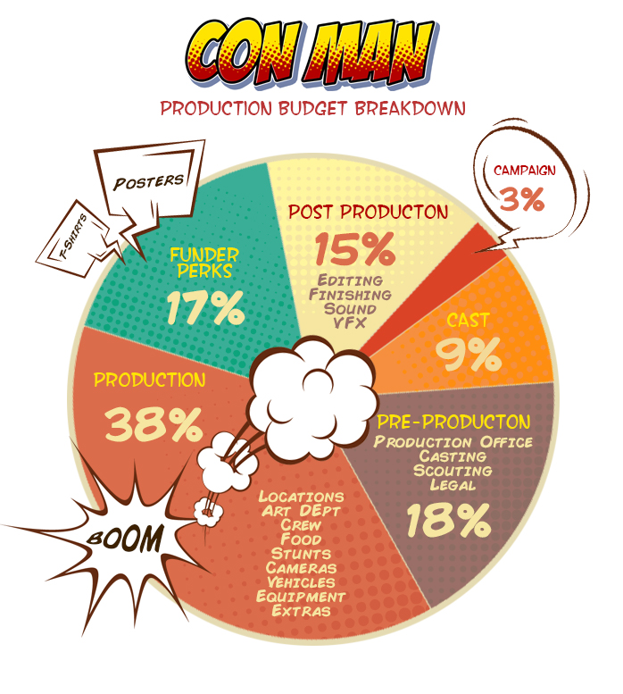 Con Man | Indiegogo