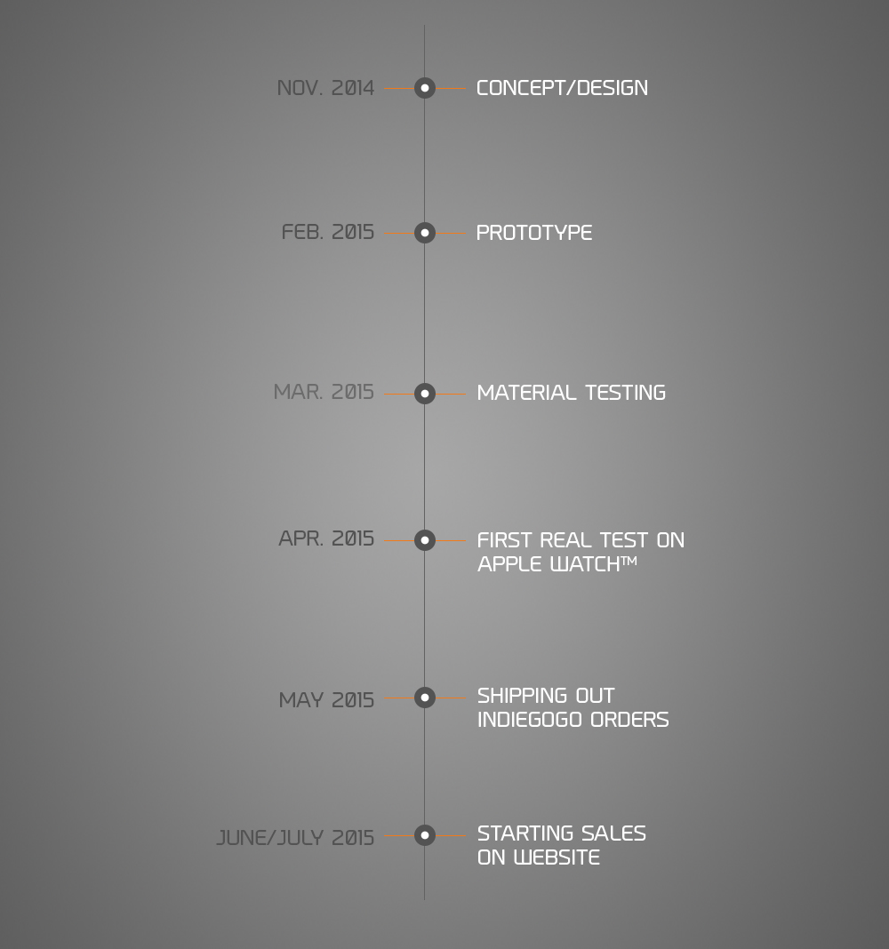 THE BUMPER BY ACTIONPROOF: Protect The Apple Watch | Indiegogo