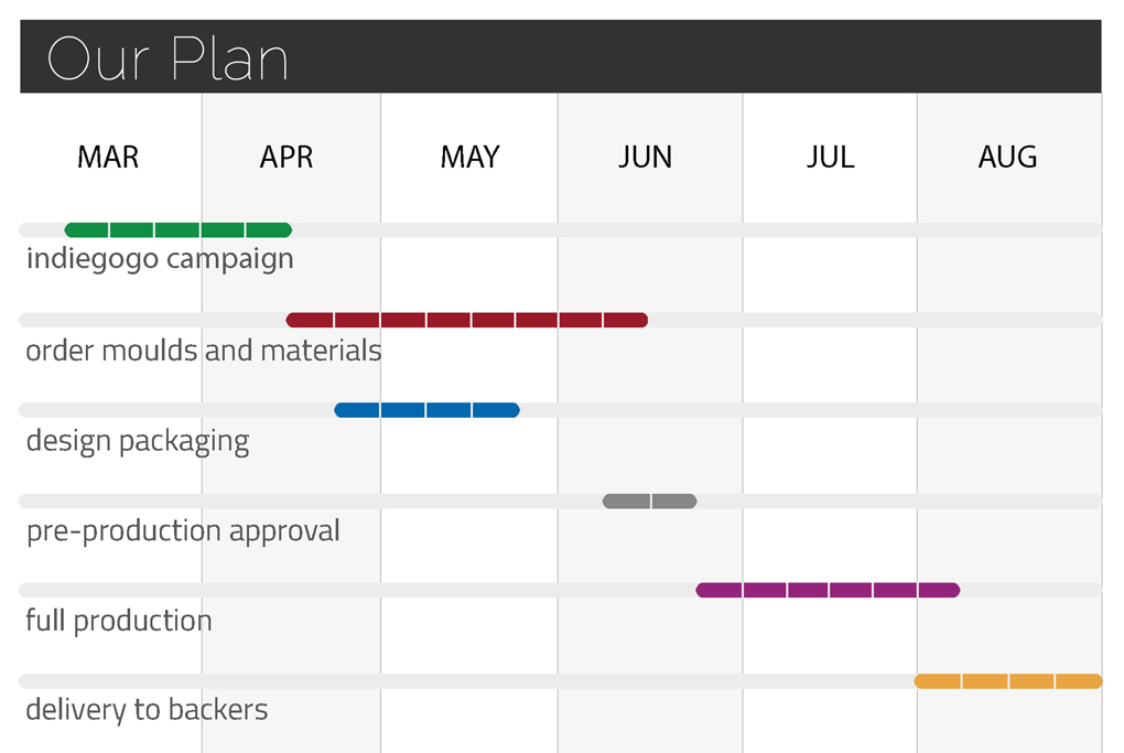 WonderCube: 8 mobile essentials in One Cubic Inch | Indiegogo